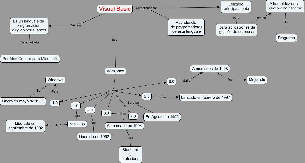 SALA_1_PC6_visual basic